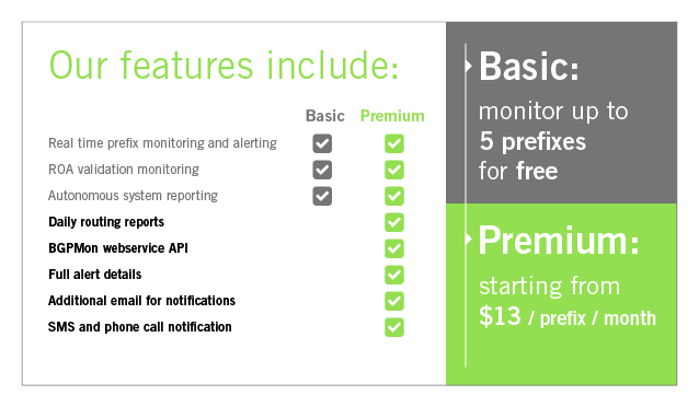 Plans and Pricing | BGPmon